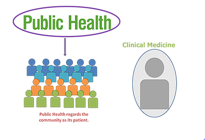Community - Bangor Public Health